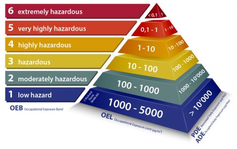 Containment WiP testing system, OEB level 5 | DONAU LAB Prague